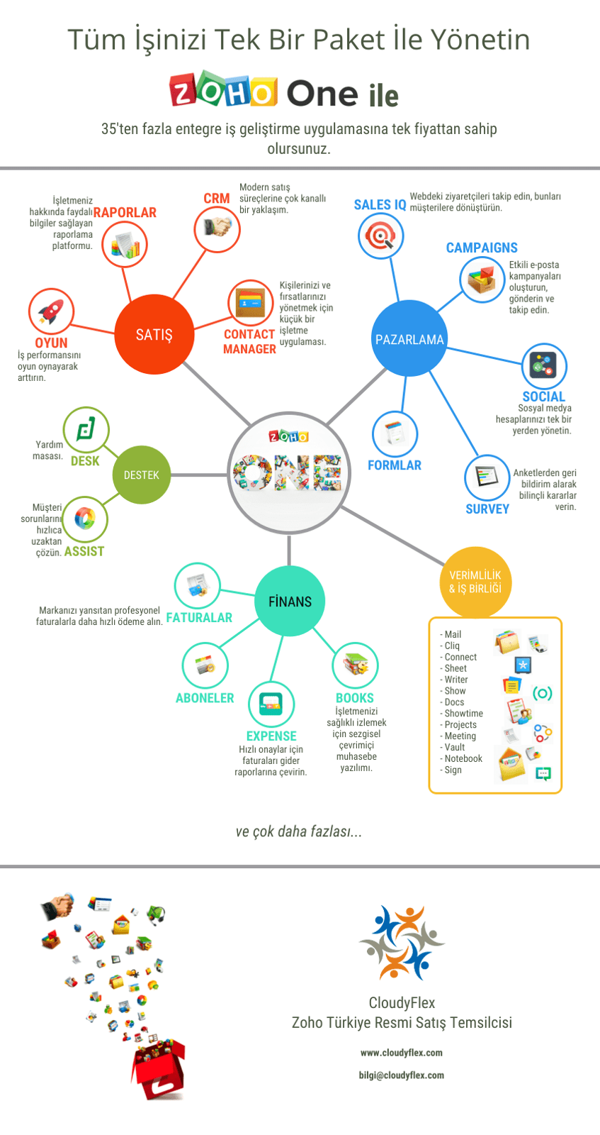 Zoho One İle Tanışın | Cloudyflex